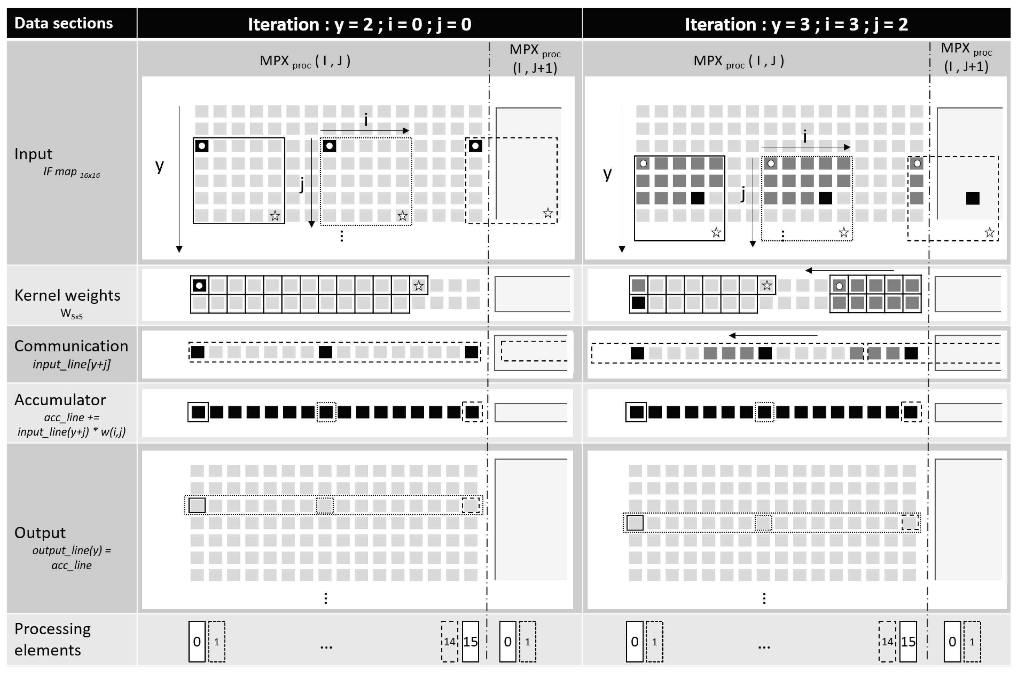 End-to-End Implementation of a Convolutional Neural Network on a 3D-Integrated Image Sensor with ...