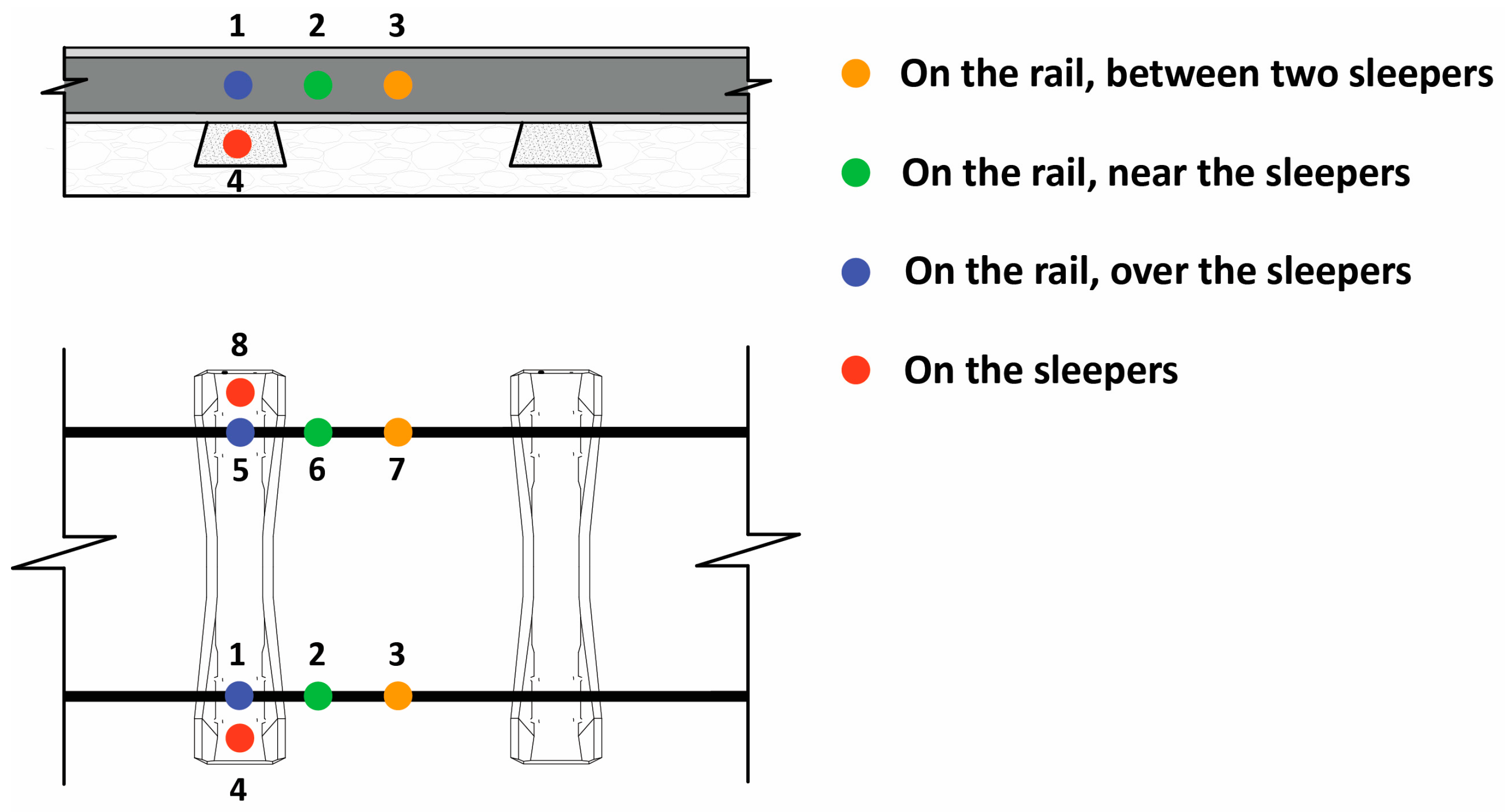 An Unsupervised Learning Approach for Wayside Train Wheel Flat Detection