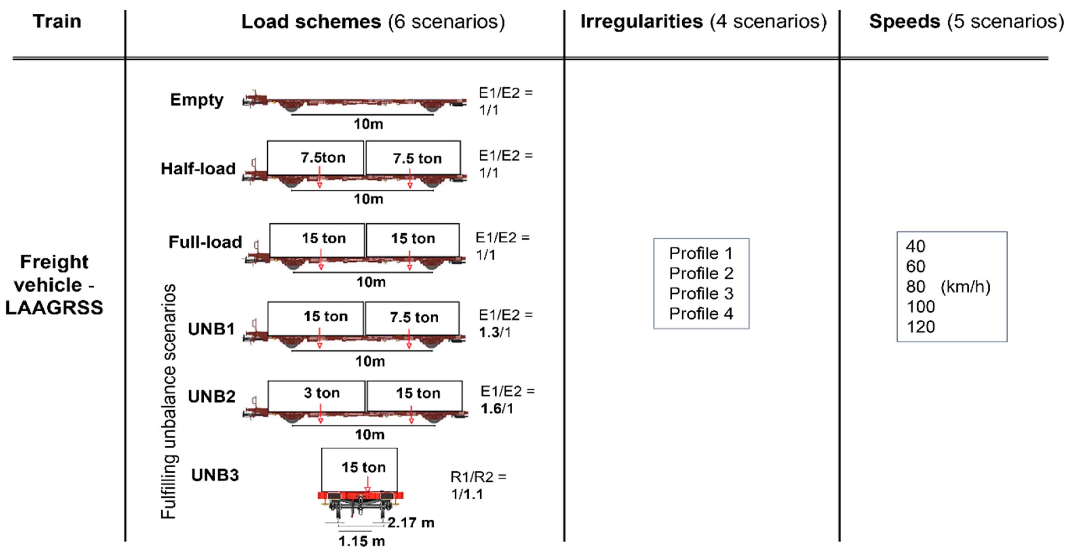 An Unsupervised Learning Approach for Wayside Train Wheel Flat Detection