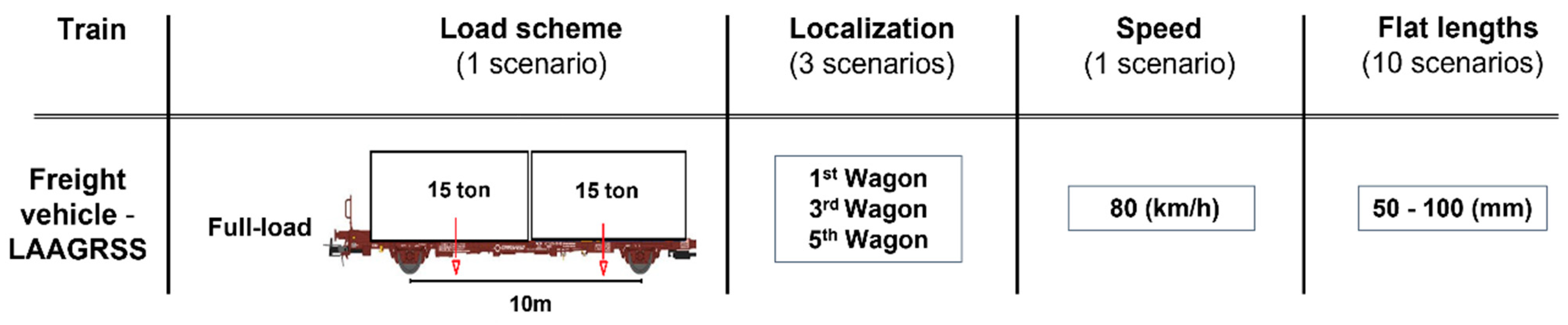 An Unsupervised Learning Approach for Wayside Train Wheel Flat Detection