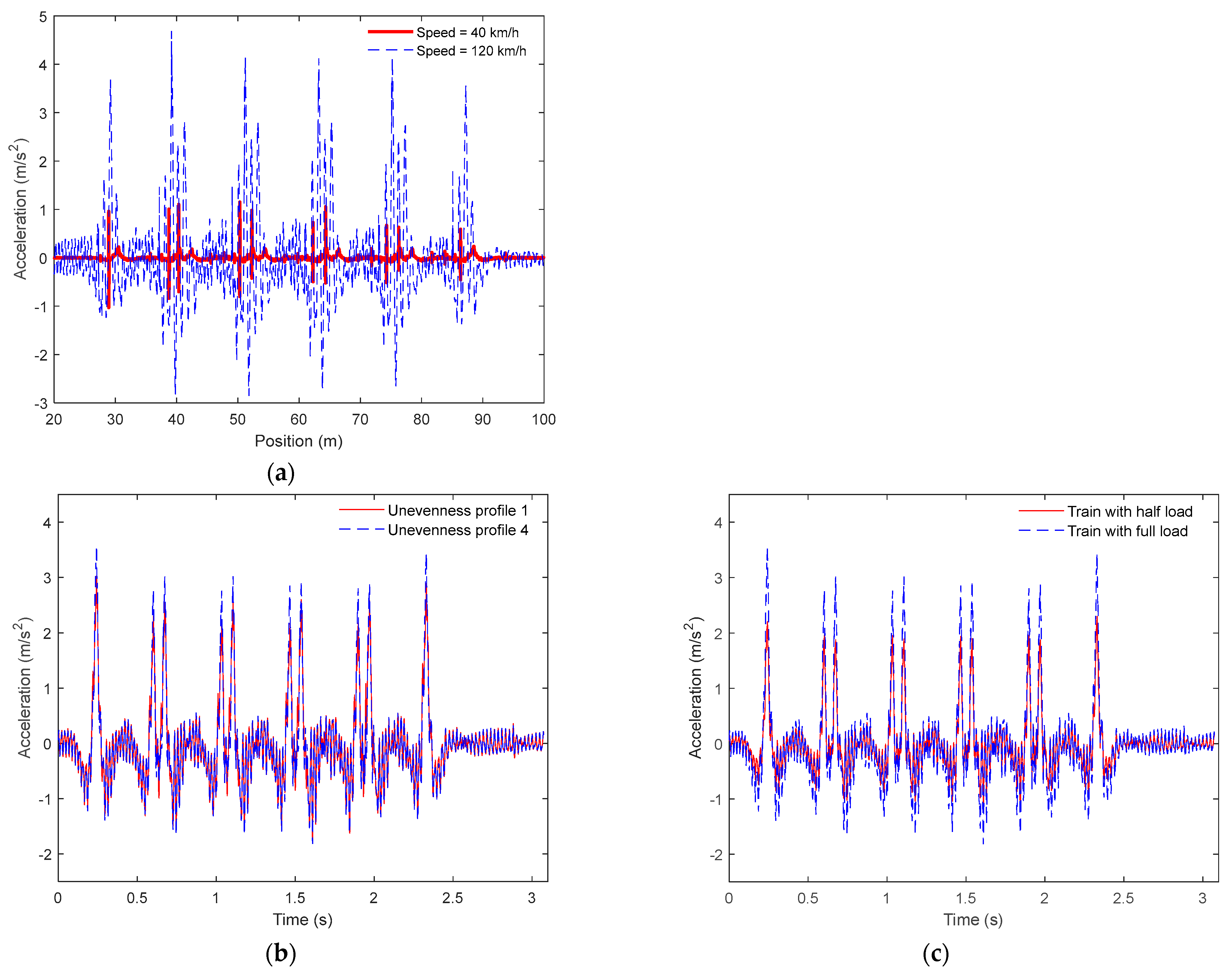 An Unsupervised Learning Approach for Wayside Train Wheel Flat Detection