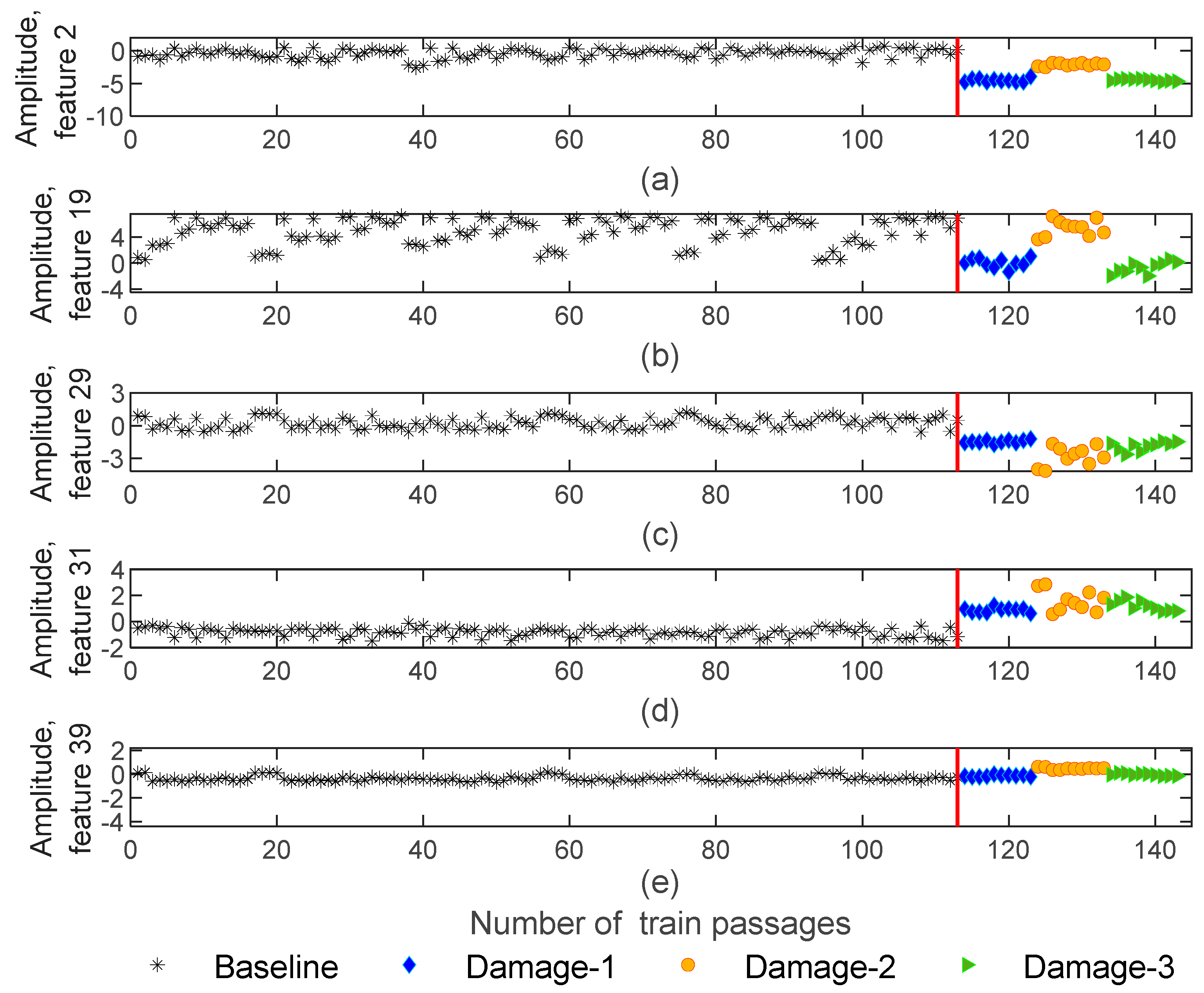 An Unsupervised Learning Approach for Wayside Train Wheel Flat Detection