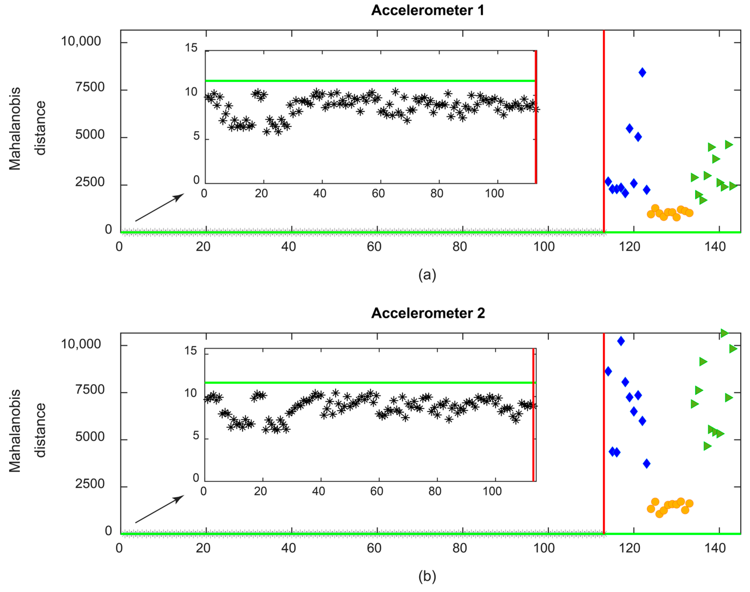 An Unsupervised Learning Approach for Wayside Train Wheel Flat Detection