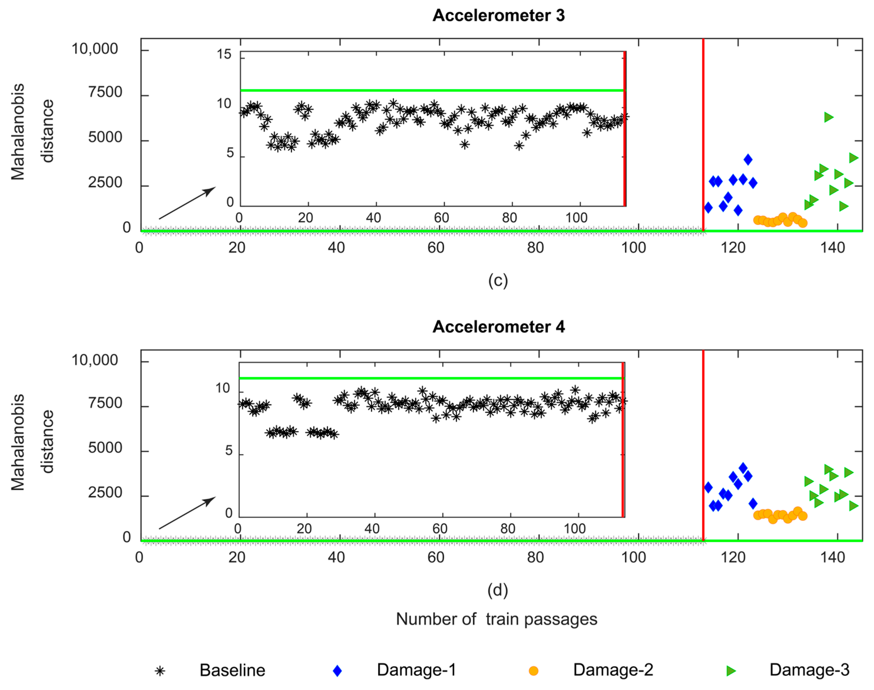An Unsupervised Learning Approach for Wayside Train Wheel Flat Detection