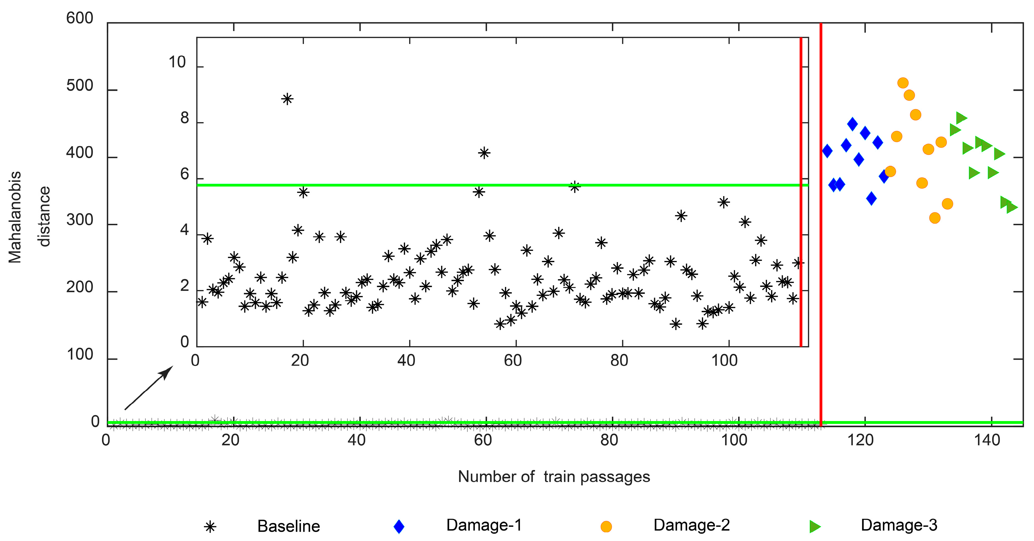 An Unsupervised Learning Approach for Wayside Train Wheel Flat Detection