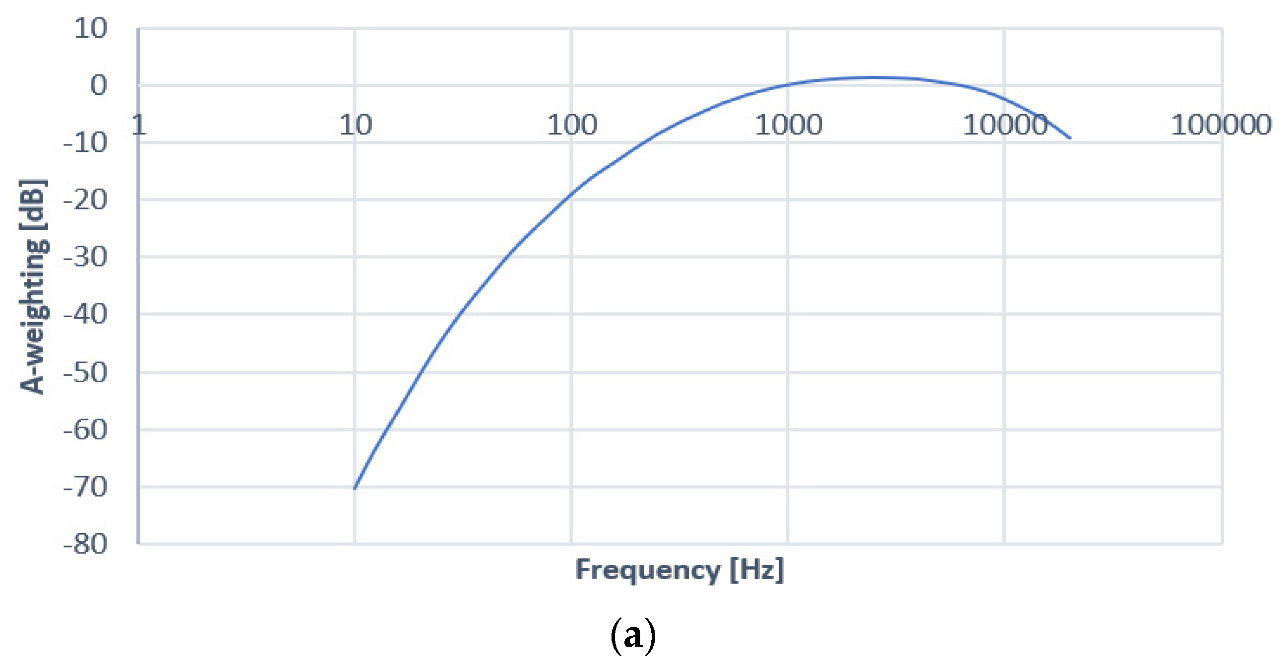 Urban Traffic Noise Analysis Using UAV-Based Array of Microphones