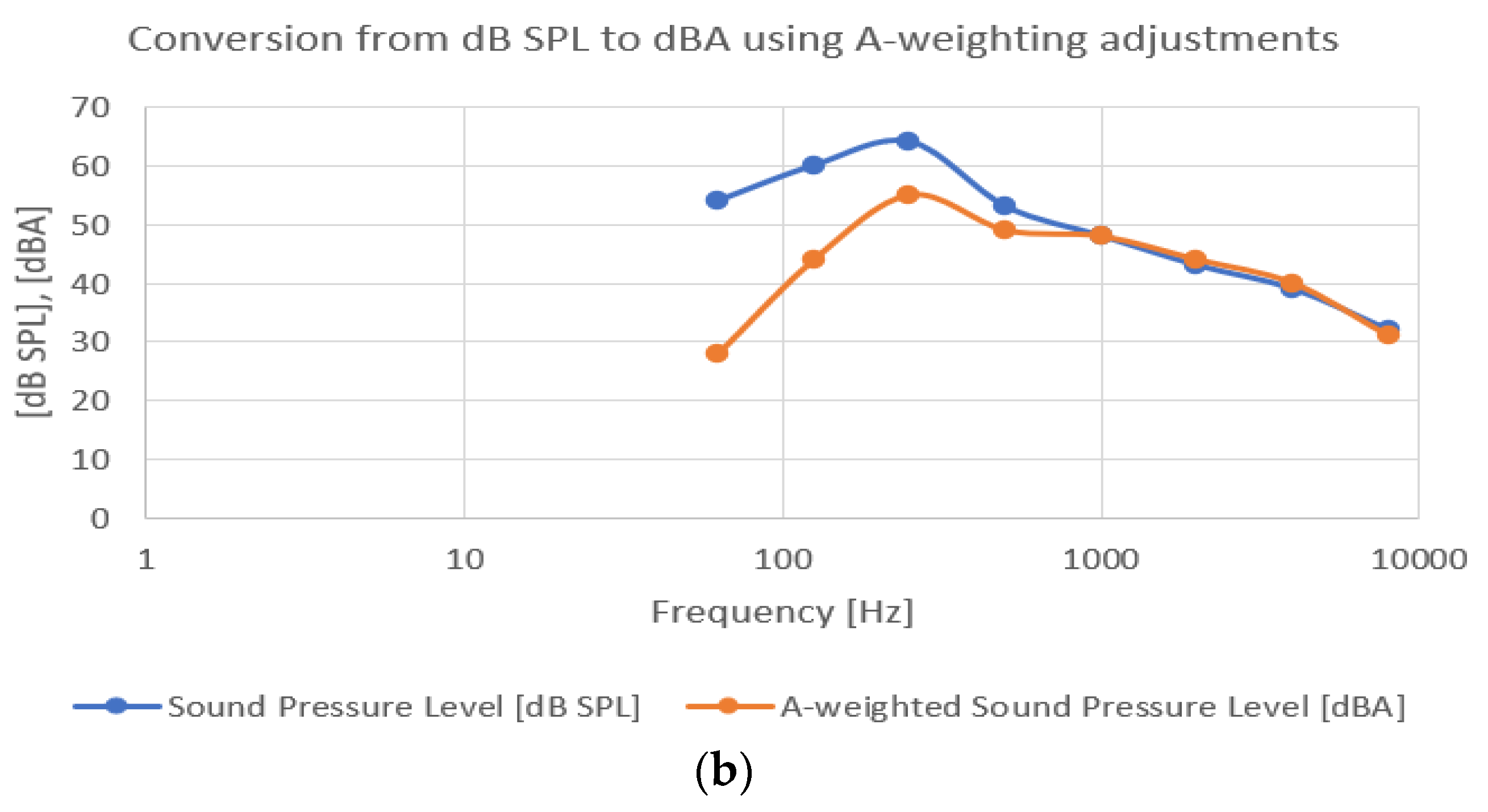Urban Traffic Noise Analysis Using UAV-Based Array of Microphones