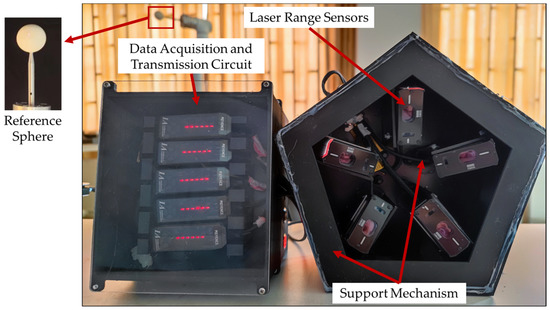 Modeling and Parameter Identification of a 3D Measurement System Based ...