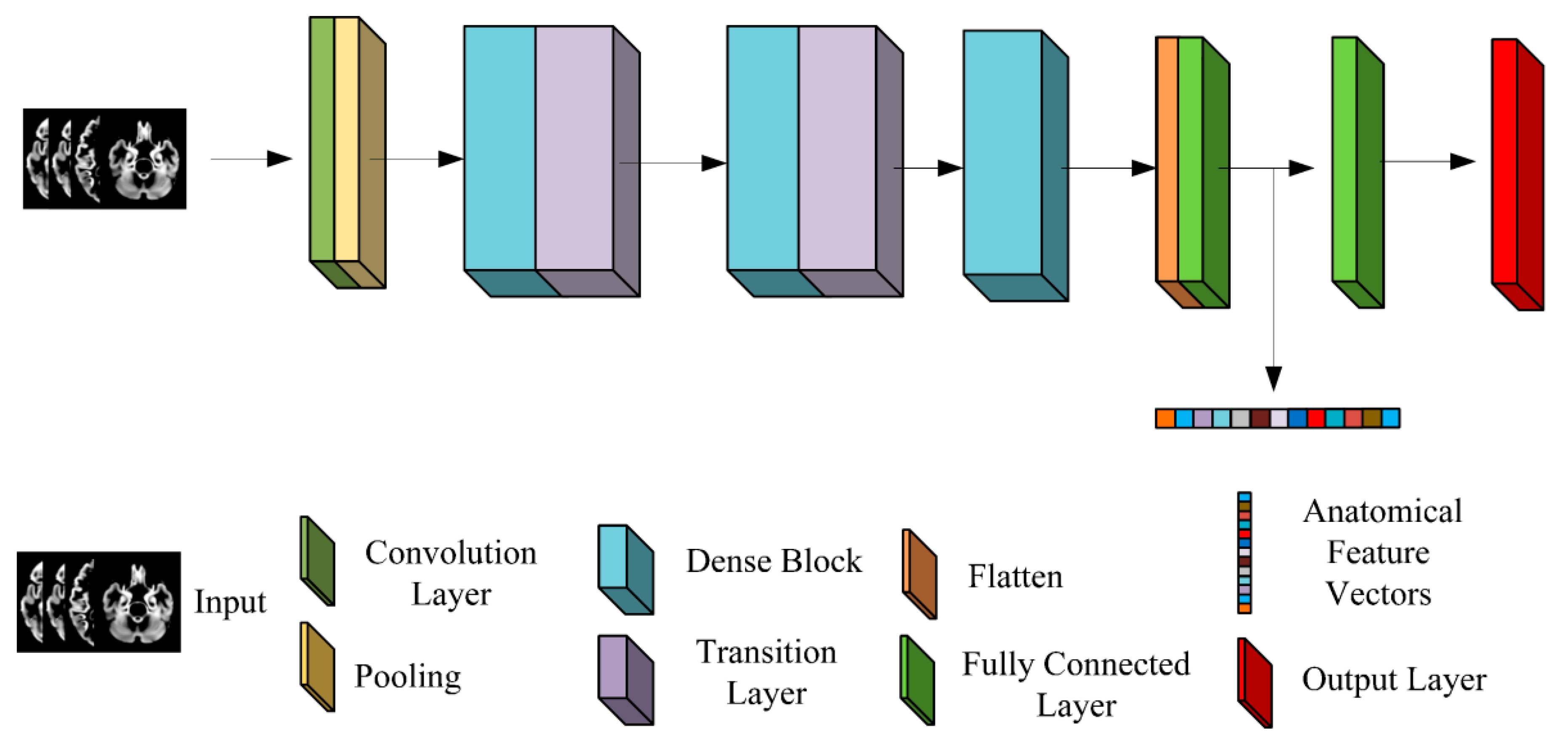 Sensors Free Full Text A Convolutional Neural Network And Graph Convolutional Network Based