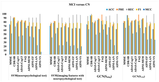 A Convolutional Neural Network and Graph Convolutional Network Based ...