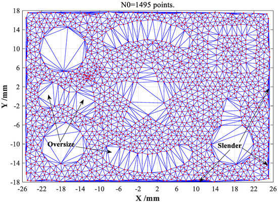 A Novel Type of Boundary Extraction Method and Its Statistical Improvement for Unorganized Point ...