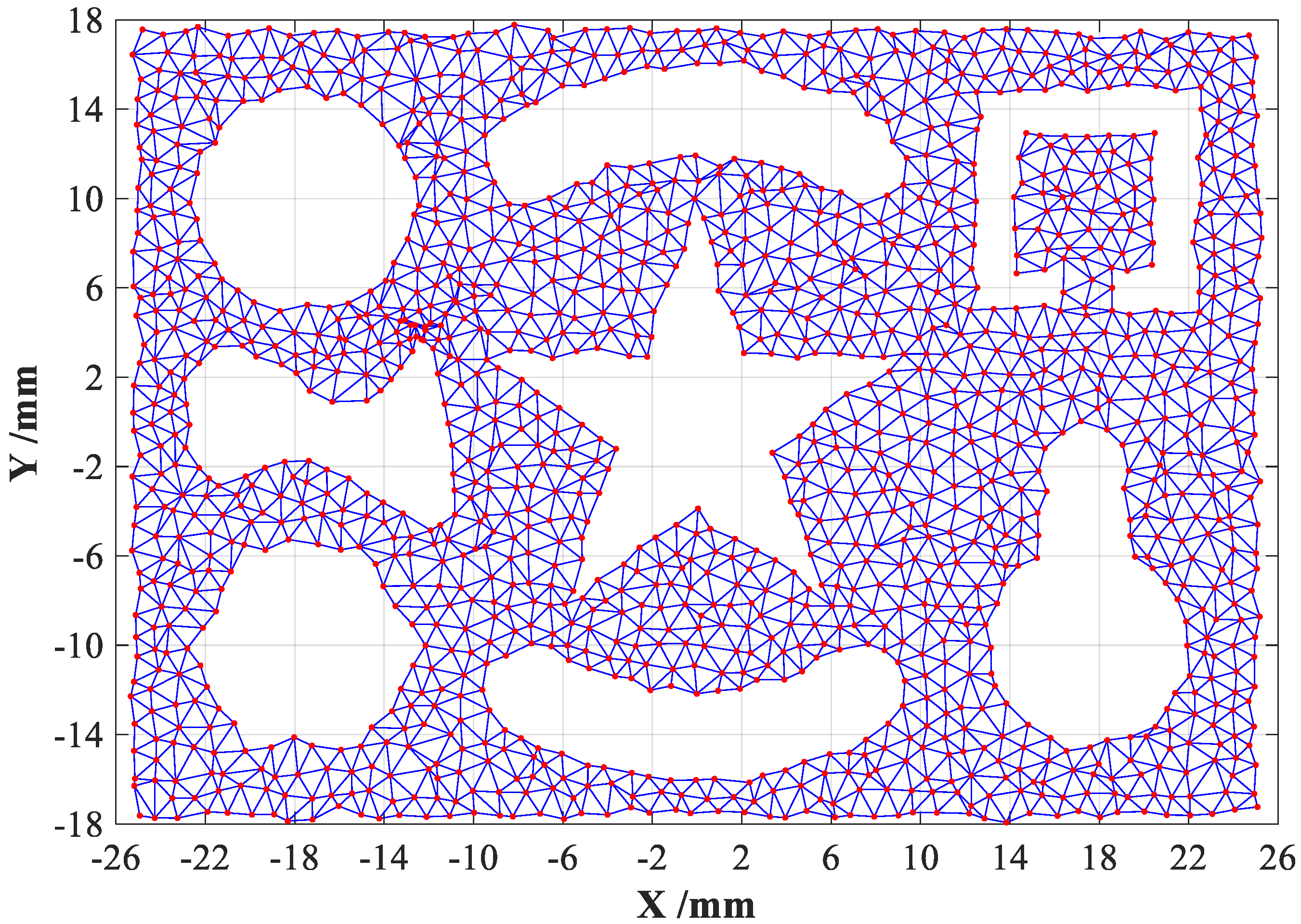 Sensors | Free Full-Text | A Novel Type of Boundary Extraction Method and Its Statistical ...