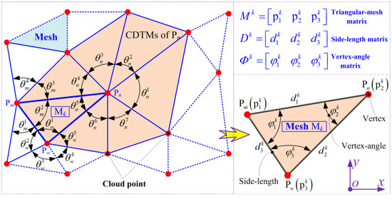 A Novel Type of Boundary Extraction Method and Its Statistical Improvement for Unorganized Point ...
