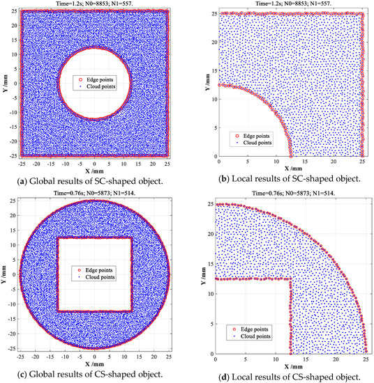 A Novel Type of Boundary Extraction Method and Its Statistical ...