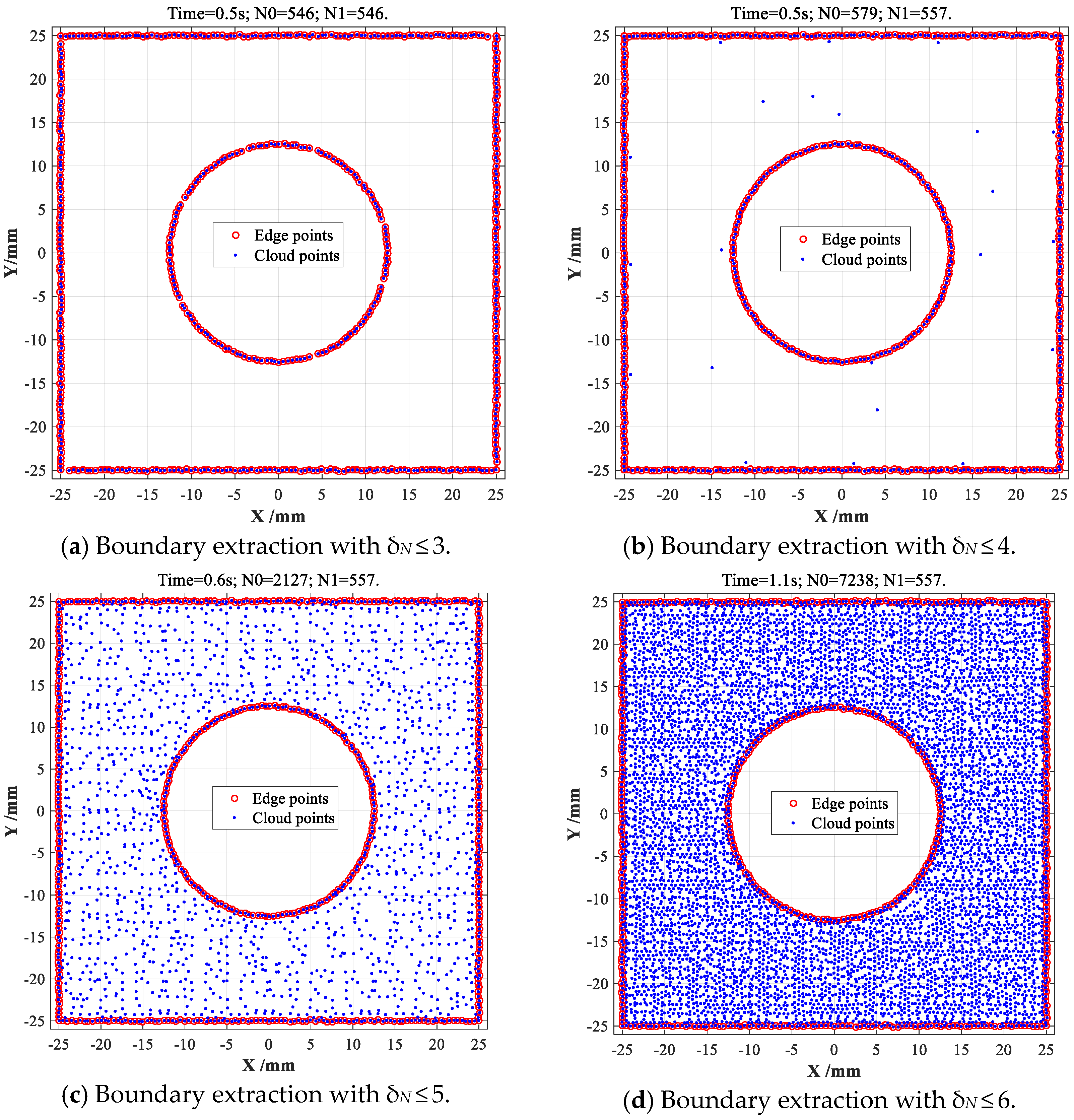 A Novel Type of Boundary Extraction Method and Its Statistical Improvement for Unorganized Point ...