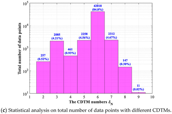 Sensors | Free Full-Text | A Novel Type of Boundary Extraction Method ...