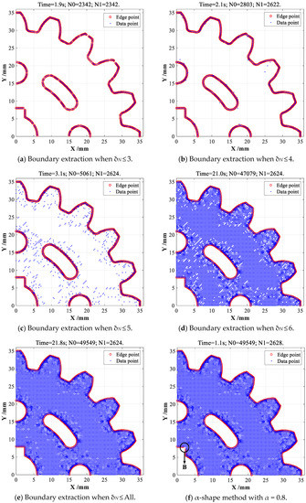 A Novel Type of Boundary Extraction Method and Its Statistical ...