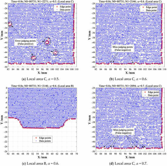 A Novel Type of Boundary Extraction Method and Its Statistical ...