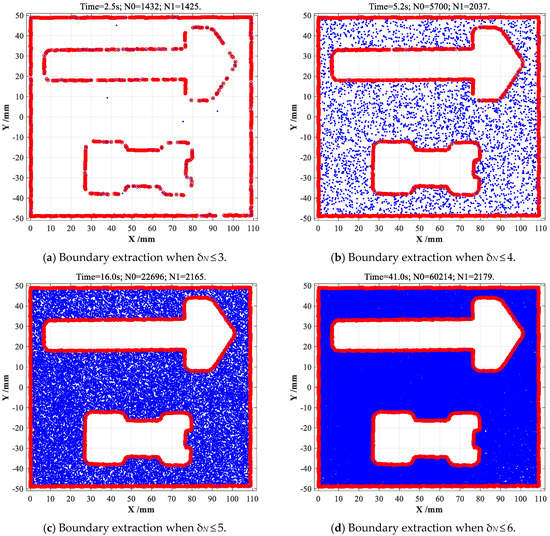 A Novel Type of Boundary Extraction Method and Its Statistical ...