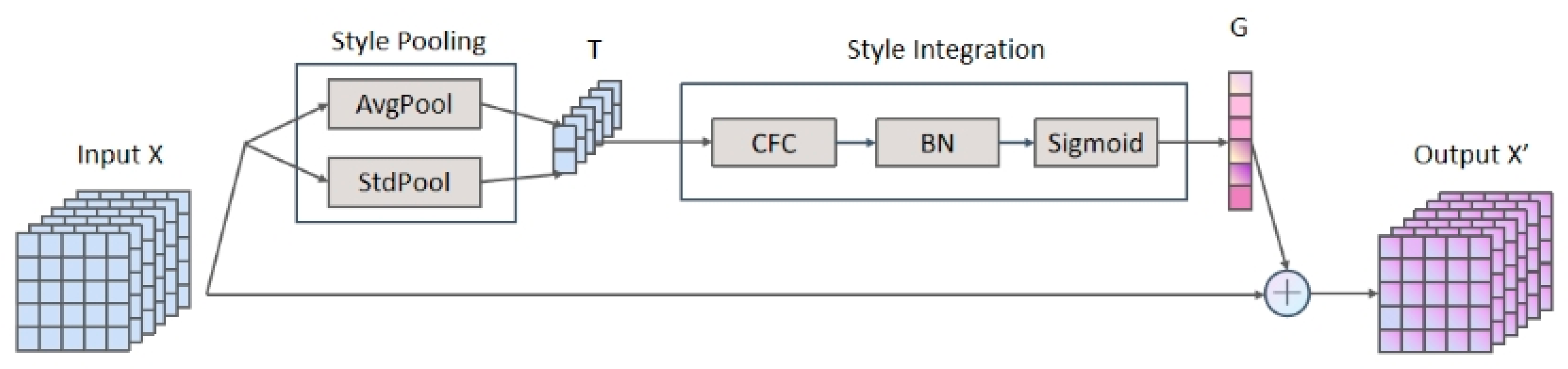Emotion Classification from Multi-Band Electroencephalogram Data Using Dynamic Simplifying Graph ...