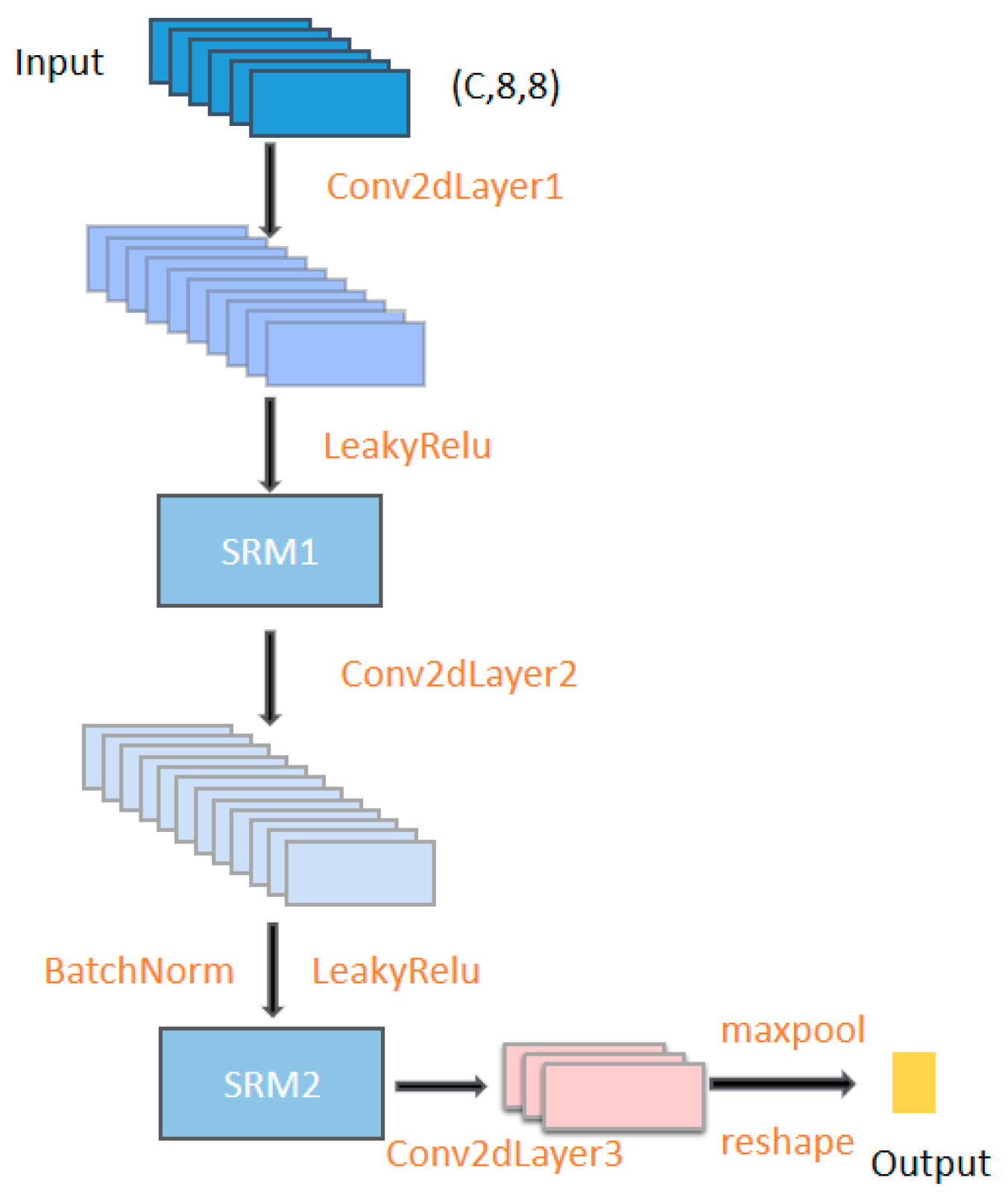 Emotion Classification from Multi-Band Electroencephalogram Data Using Dynamic Simplifying Graph ...