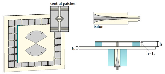 A Low-Profile, Triple-Band, and Wideband Antenna Using Dual-Band AMC