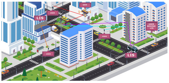 Emerging MIMO Technologies for 6G Networks