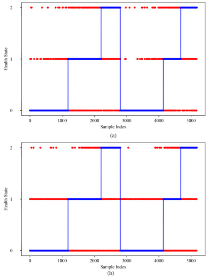 A Gated Multiscale Multitask Learning Model Using Time-Frequency Representation for Health ...