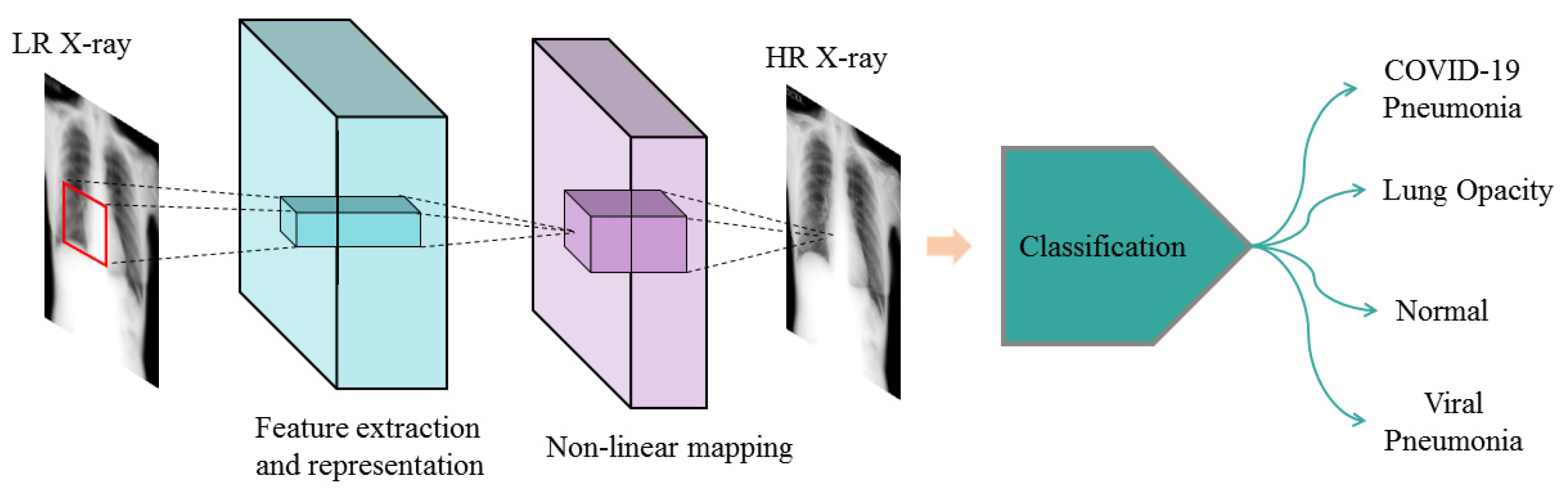 Fast Image Super Resolution Using Particle Swarm Optimization Based Convolutional Neural Networks