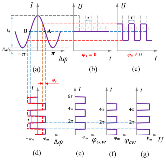Real-Time Compensation for SLD Light-Power Fluctuation in an Interferometric Fiber-Optic Gyroscope