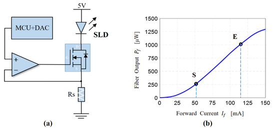 Real-Time Compensation for SLD Light-Power Fluctuation in an Interferometric Fiber-Optic Gyroscope