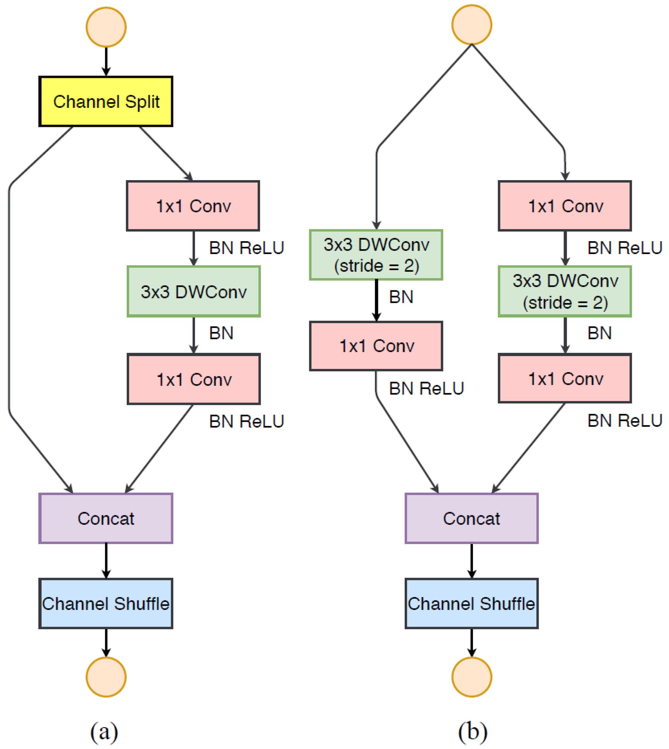Efficient Convolutional Neural Networks for Semiconductor Wafer Bin Map Classification