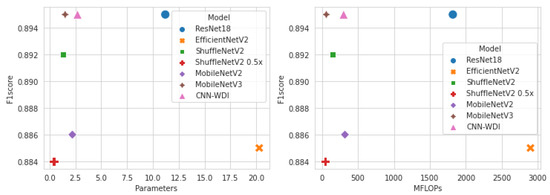 Efficient Convolutional Neural Networks for Semiconductor Wafer Bin Map ...