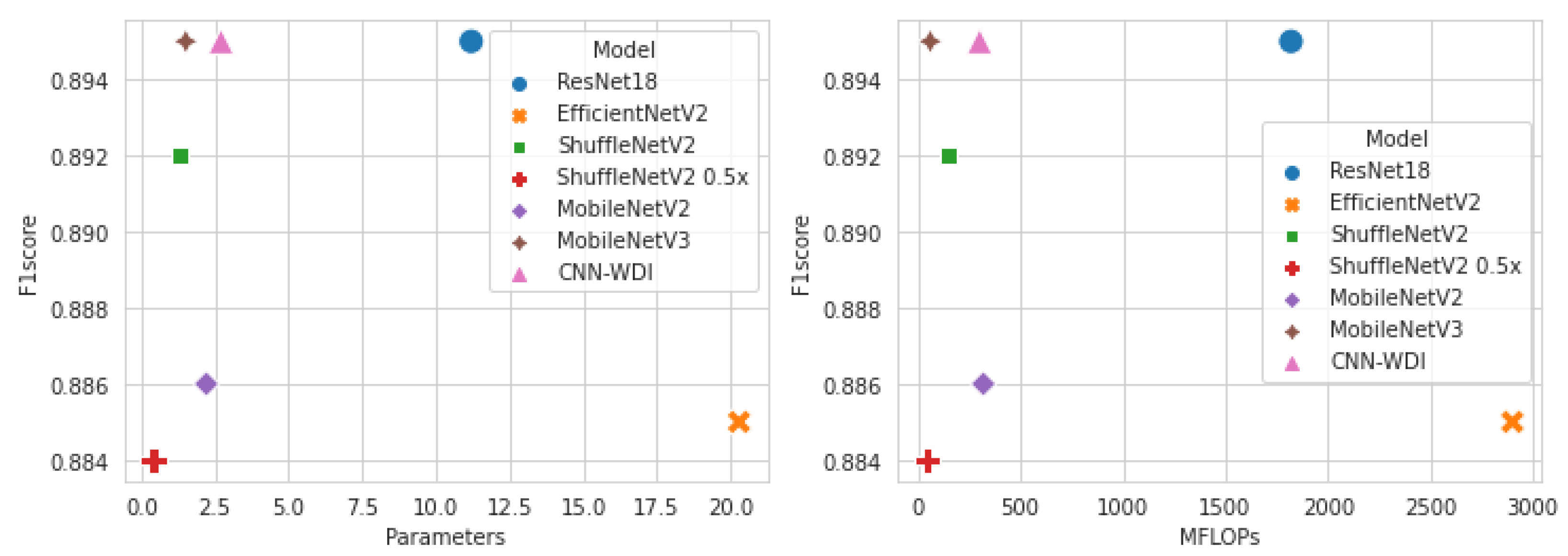Efficient Convolutional Neural Networks for Semiconductor Wafer Bin Map Classification