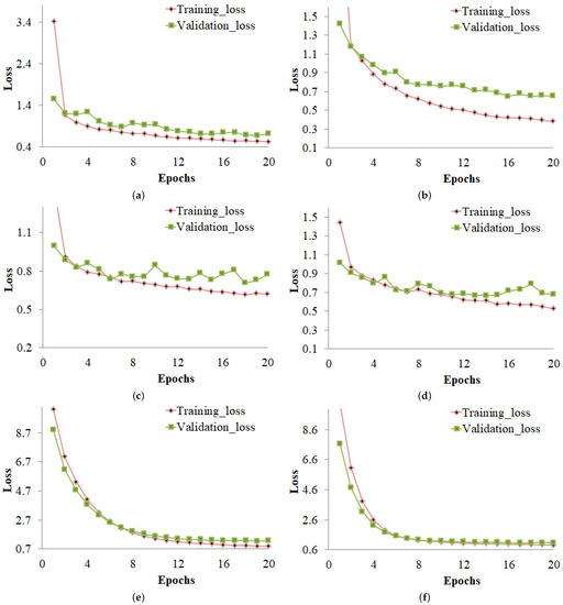 Automated Battery Making Fault Classification Using Over-Sampled Image Data CNN Features