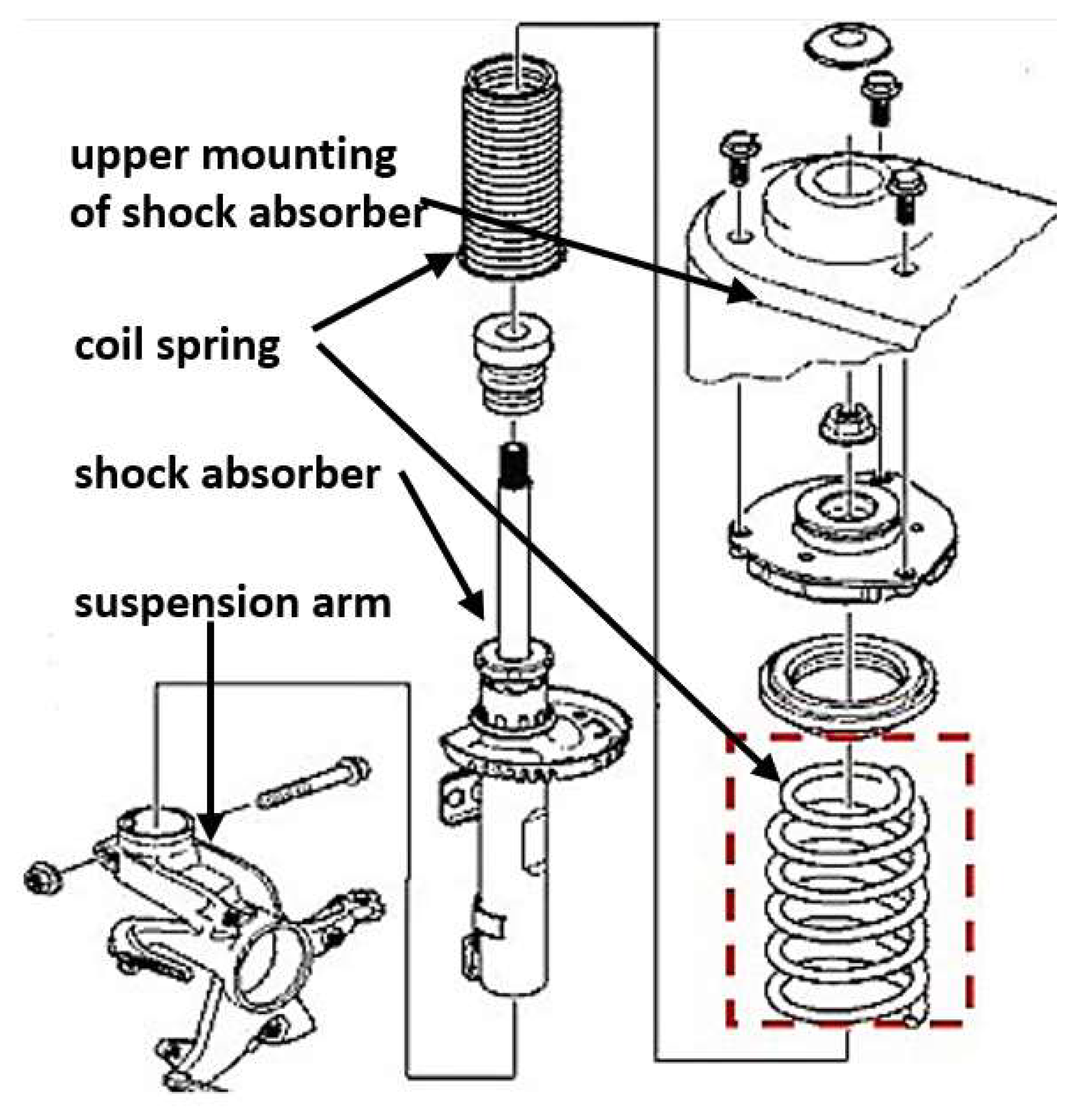 Impact and Assessment of Suspension Stiffness on Vibration Propagation ...