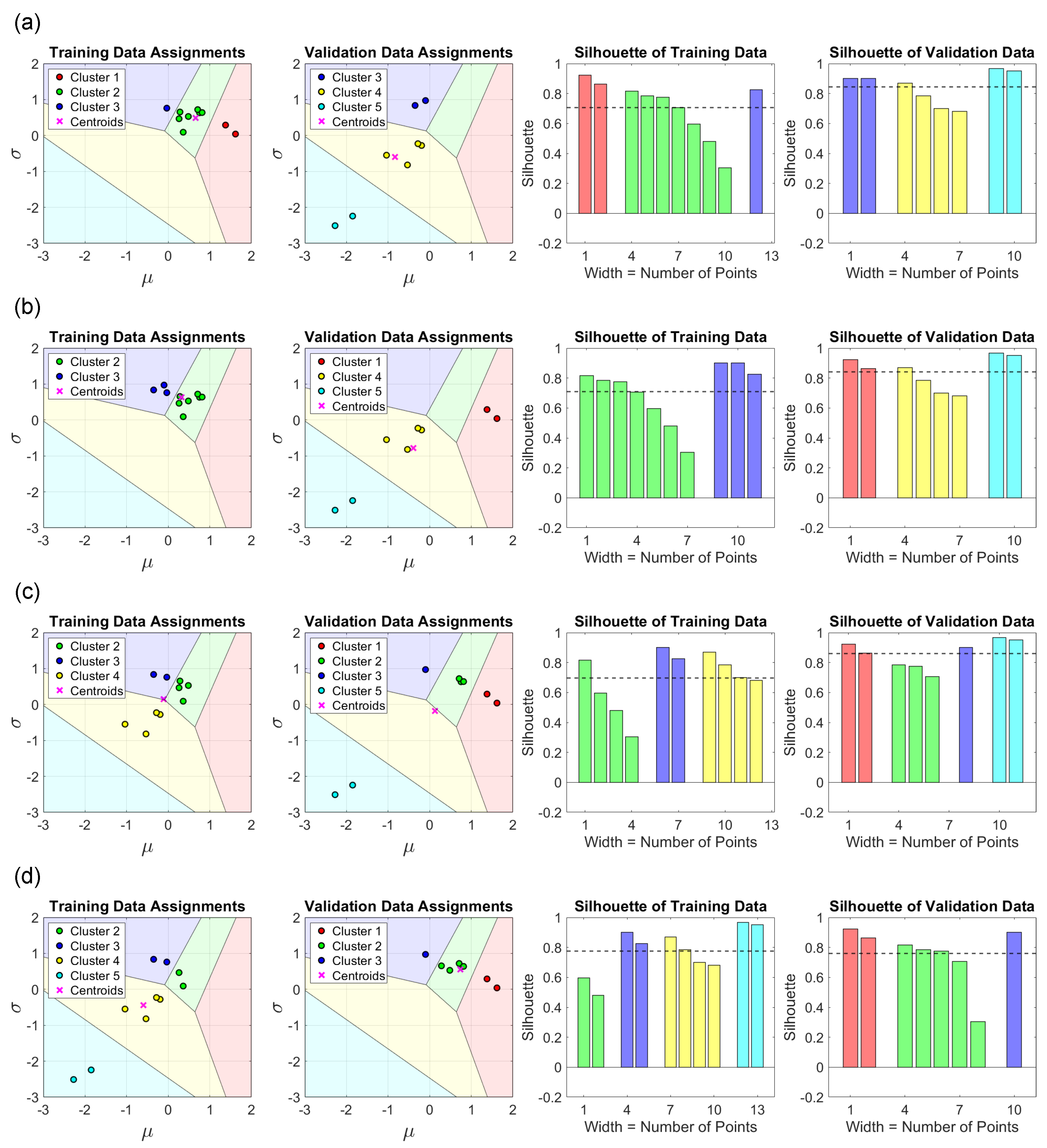A Real-Time Application for the Analysis of Multi-Purpose Vending ...