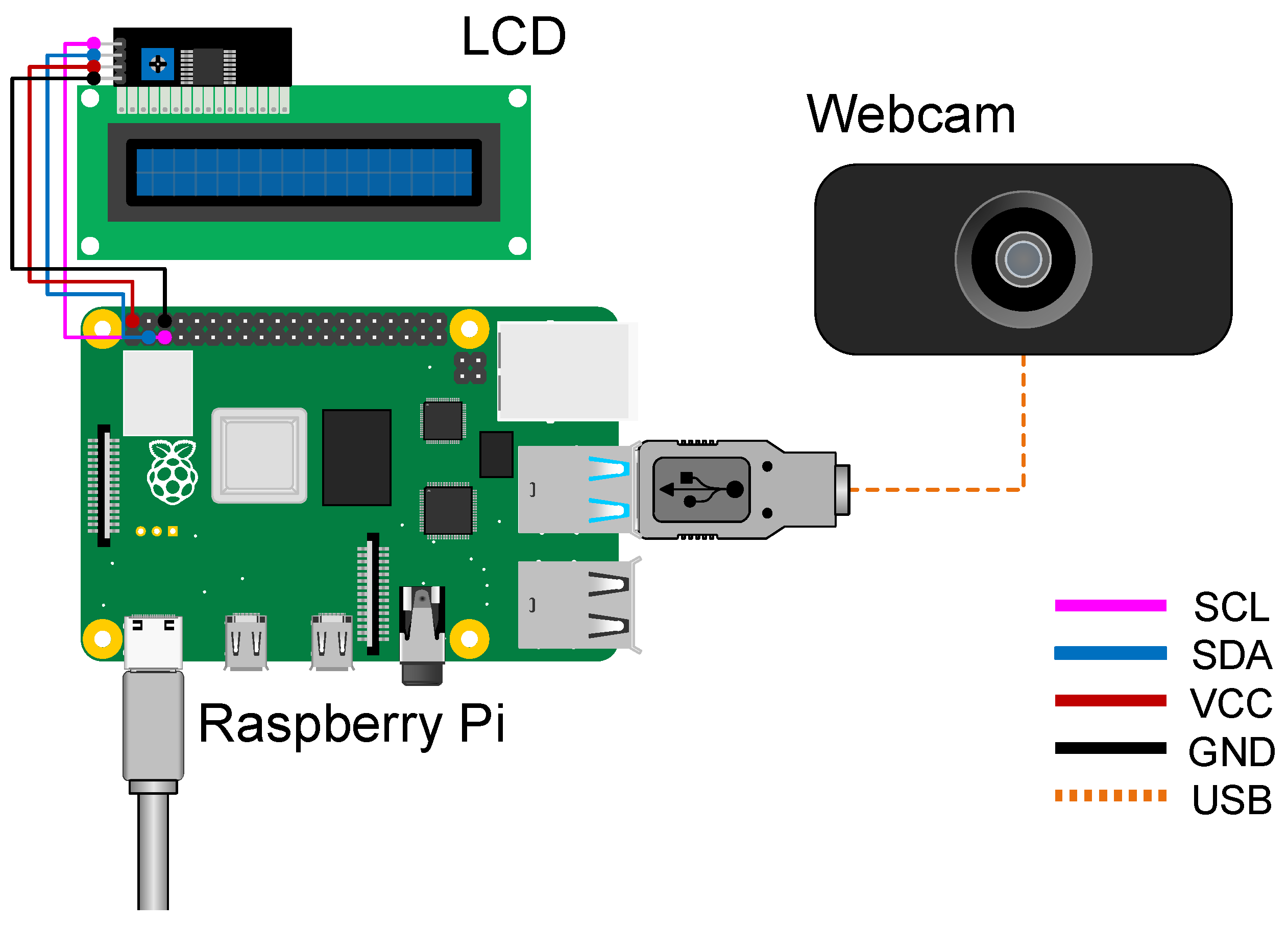 A Real-Time Application for the Analysis of Multi-Purpose Vending ...