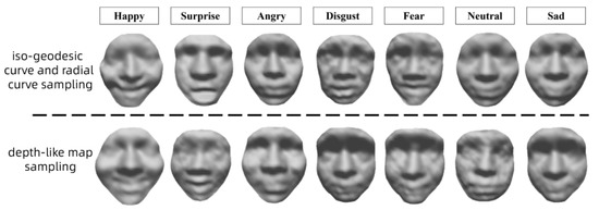 Geometry Sampling-Based Adaption to DCGAN for 3D Face Generation