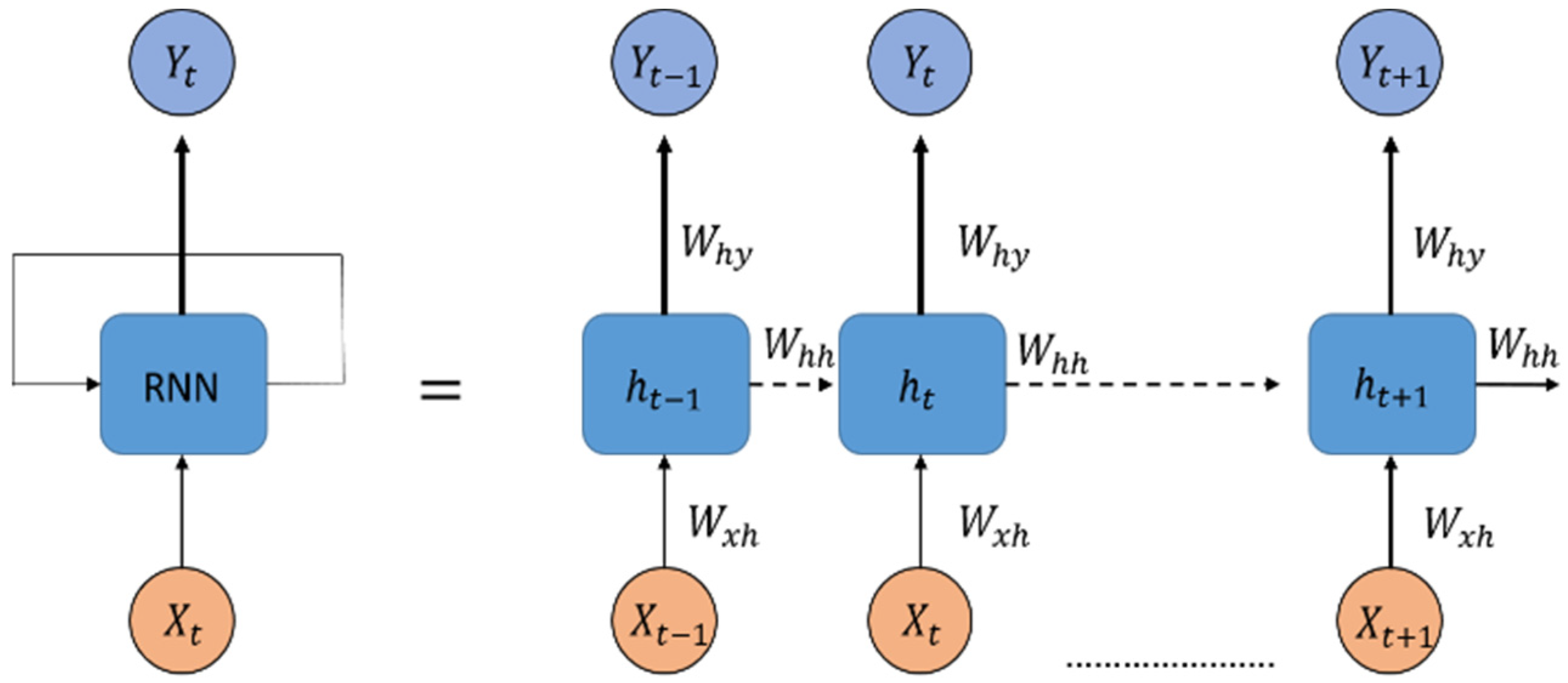 Sensors | Free Full-Text | A Morphing Point-to-Point Displacement ...