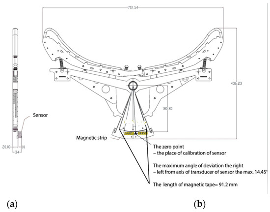 Mobility Analysis of the Lumbar Spine with a Dynamic Spine-Correction ...