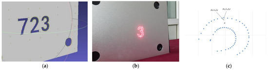 Calibrating Laser Three-Dimensional Projection Systems Using Binocular Vision
