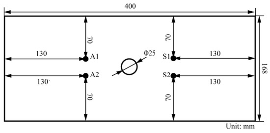 FEM Simulation-Based Adversarial Domain Adaptation for Fatigue Crack Detection Using Lamb Wave
