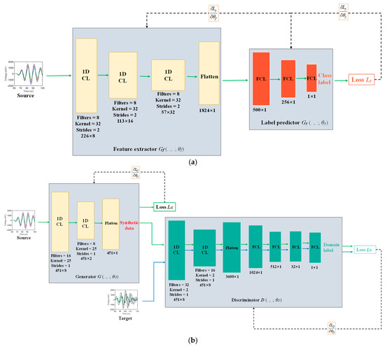 FEM Simulation-Based Adversarial Domain Adaptation for Fatigue Crack ...