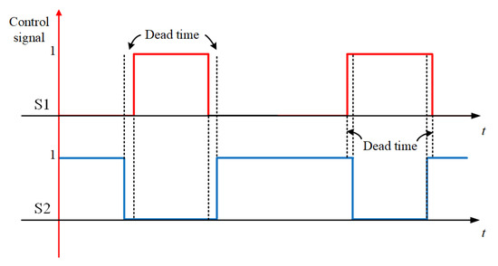 A Nine-Level Inverter with Adjustable Turn-Off Time for Helicopter ...