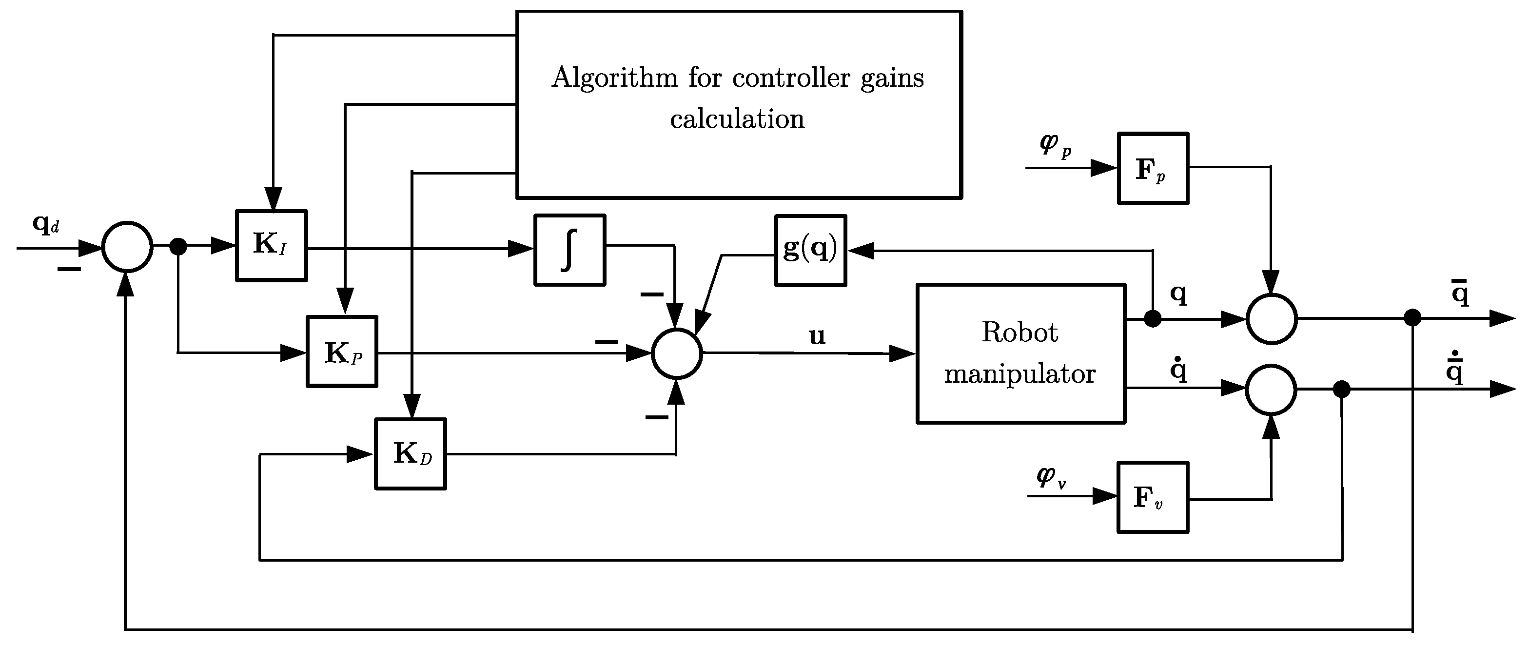 Min–Max Optimal Control of Robot Manipulators Affected by Sensor Faults