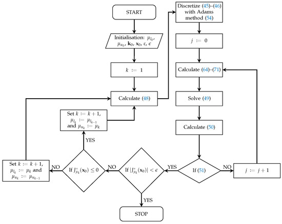 Min–Max Optimal Control of Robot Manipulators Affected by Sensor Faults