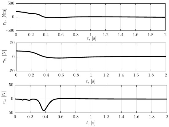 Min–Max Optimal Control of Robot Manipulators Affected by Sensor Faults
