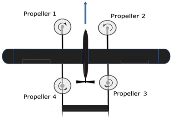 Observer-Based Optimal Control of a Quadplane with Active Wind ...