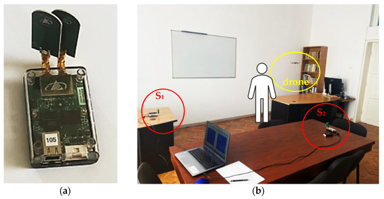 Sensors | Free Full-Text | UWB Sensing for UAV and Human Comparative ...
